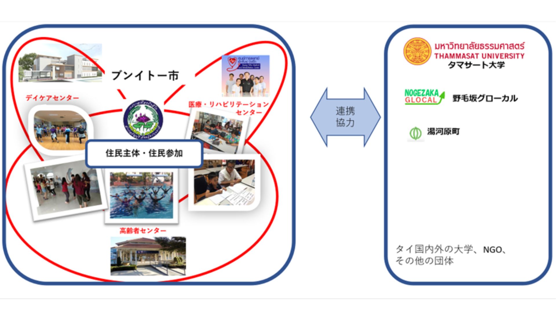 ABOUT | SMART & STRONG Project